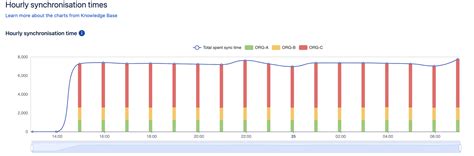 Dvcs Stats Performance Jira And Jira Service Management Atlassian