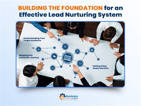 How To Set Up A Lead Nurturing System That Works Business Marketing