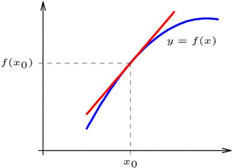 Dvips Literal Postscript Color Using Special Move Lines In Picture Environment Tex Latex