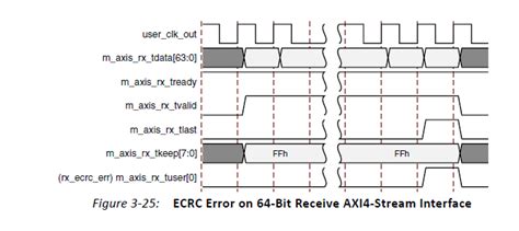 Rtosam5728 Pcie Ecrc Test Processors Forum Processors Ti E2e Support Forums