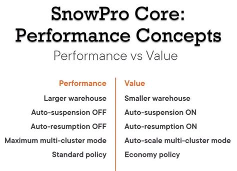 Sql Authority With Pinal Dave Sql Server Performance Tuning Expert