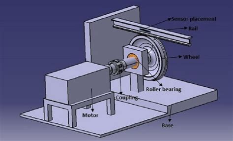 Do Work Related To 3d Design Product Designing And Good At Developing Products By Kushal J