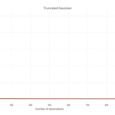 Maximum To Sum Ratios For A Gaussian Figure 14 Maximum To Sum Ratios Download Scientific