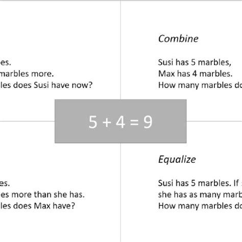 Semantic Structures Describing The Same Mathematical Structure Download Scientific Diagram