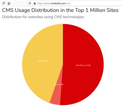 ¿cuál Es El Mejor Lenguaje De Back End Pablo Monteserín