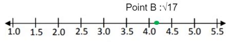 Plotting Irrational Numbers On A Number Line Worksheet