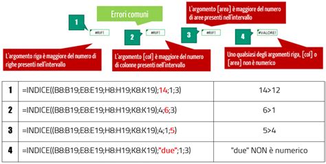 Funzione Indice Excel Come Utilizzarla Excel Per Tutti