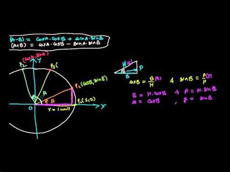 Sum And Difference Of Two Angles In Trignometric Functions Video Lecture Class 11