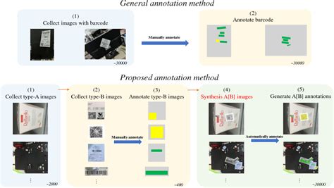Figure 1 From Deep Dual Pyramid Network For Barcode Segmentation Using Barcode 30k Database