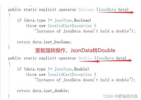 Unity Json编码解码之litjson 深度剖析unity Litjson Csdn博客