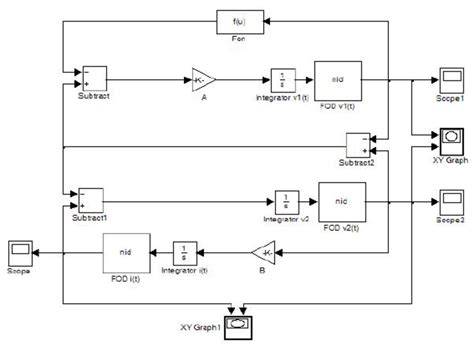 Блок схема матлаб