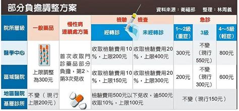 每月只剩2千元！聽聞健保部分負擔調漲 單親媽落淚「生活怎麼過？」 觸快訊