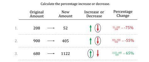 Percentage Increasedecrease Worksheets Math Drills News And Updates