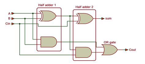 Vhdl Tutorial 10 Designing Half And Full Adder Circuits