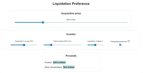 Liquidation Preference Calculator Participating Preferred Vs Non Participating Preferred