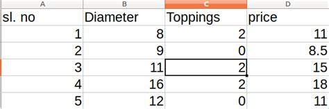 how to make predictions with scikit learn in python codespeedy