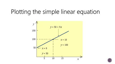 Calculation Of Covariance And Simple Linear Models Ppt