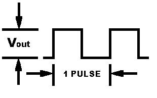 Electrical Waveform Analysis
