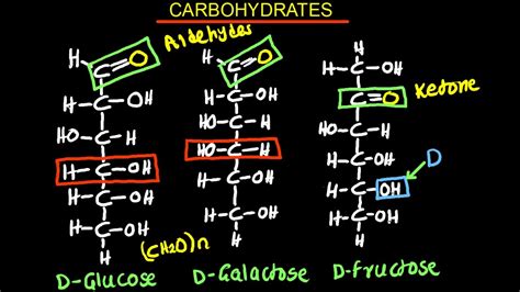 Carbohydrates Chemical Structure