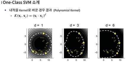 Support Vector Machinesvm 02 Datalattes It Blog