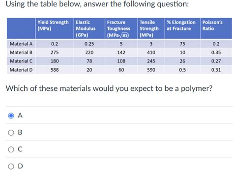 solved using the table below answer the following