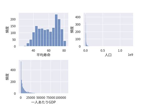 R Pythonで計量政治学入門 10 発展的なグラフ