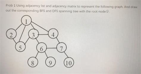 Solved Prob 1 Using Adjacency List And Adjacency Matrix To Chegg Com