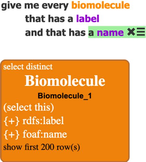 Figure 4 From Integrating Sparklis And Viziquer For Enhanced Sparql