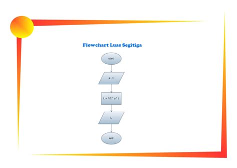 Gambar Algoritma Flowchart Pemrograman Raptor Page 2 Menghitung Luas
