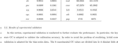 Rmse Of 100 Monte Carlo Simulations Via Different Methods Parameters Download Scientific