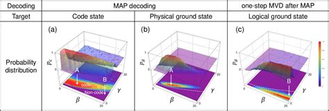 Figure 8 From Error Correction Of Parity Encoding Based Annealing Through Post Readout Decoding