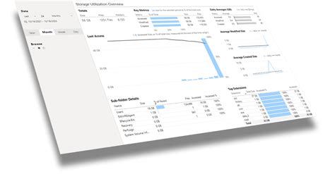 Storage Assessment Tiger Surveillance