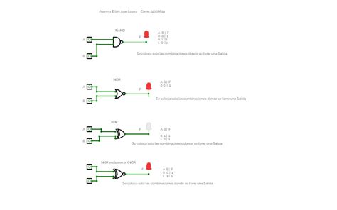 Circuitverse Compuertas Nand Nor Xor Y Xnor