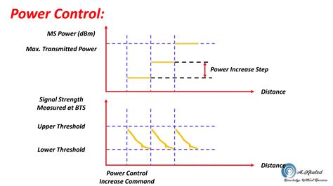 Gsm Network Protocols Pptx