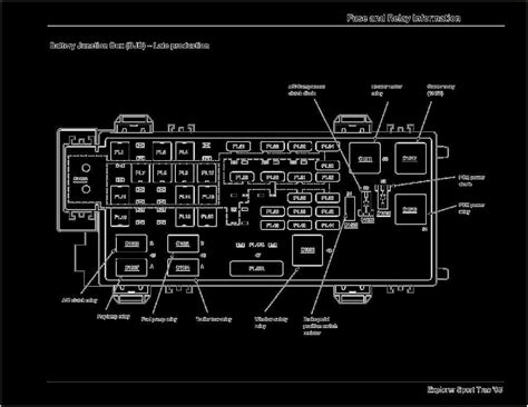 How To Easily Find The Ford Explorer Sport Trac Fuse Box Diagram