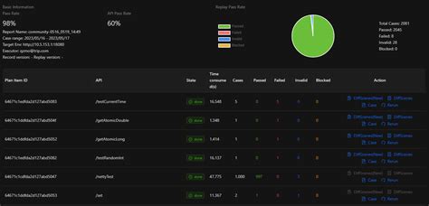How To Use Traffic Replay Test In Automation Testing Platform Arex Arex