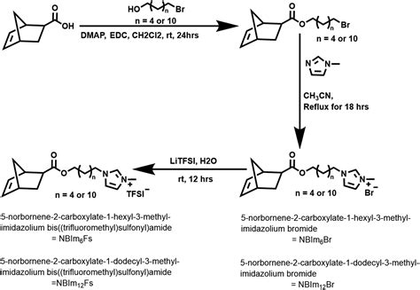Ionic Nanoporous Membranes From Self Assembled Liquid Crystalline Brush Like Imidazolium