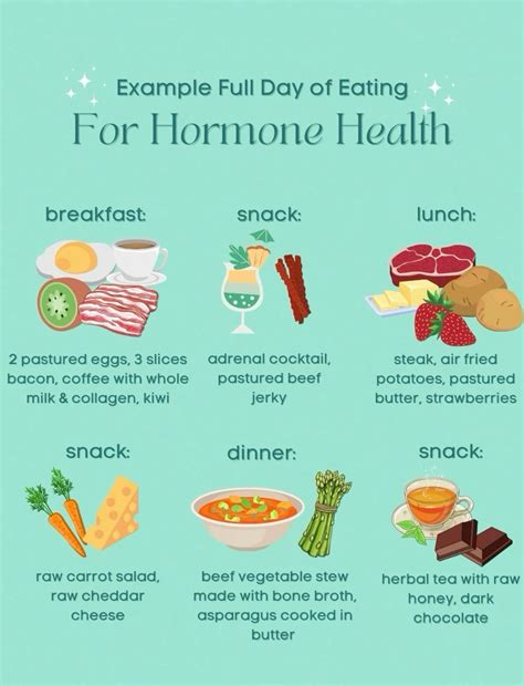 Hormone Diet Plan Review Phases Foods And More Artofit