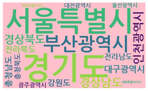 Ai 공공 데이터를 이용한 Eda 분석