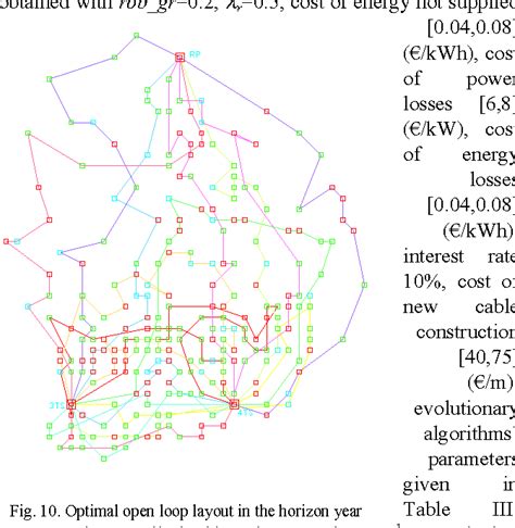 Figure 10 From Dynamic Planning Of Medium Voltage Open Loop Distribution Networks Under