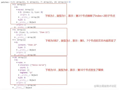 深入剖析：vue核心之虚拟dom 当下是吾 博客园