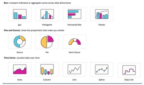 Servicenow Reporting Master Report Creation And Automation