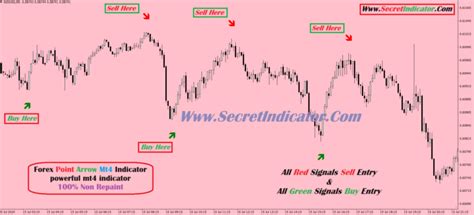 Forex Point Arrow Mt4 Indicator Secret Indicator