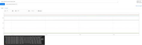 Configure Secure Malware Analytics Appliance With Prometheus Monitoring