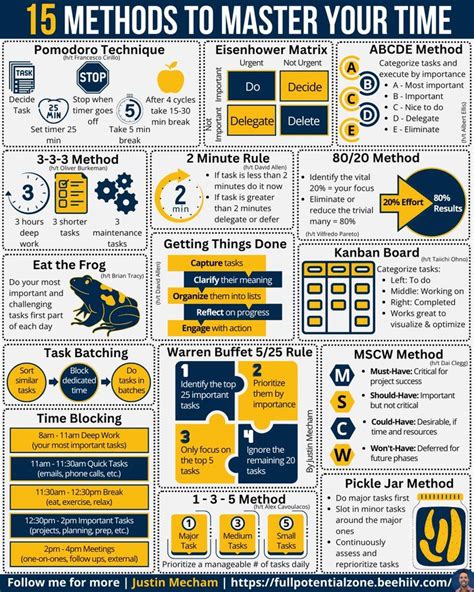 Pin Van Al Adodi Op Productivity Zelfverbetering Dagelijkse Planners Willekeurige Weetjes