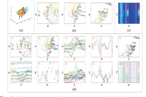figure 1 from 3d action recognition using data visualization and convolutional neural networks