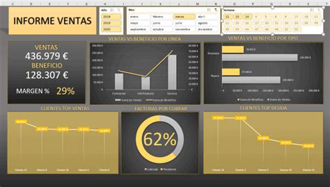 Ejemplos De Dashboard Excel Mejora Tu Análisis De Datos
