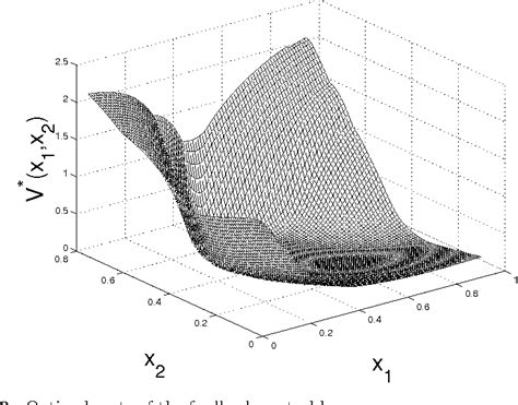 Figure 12 From Chapter 1 Introduction To Nonlinear Model Predictive Control And Moving Horizon