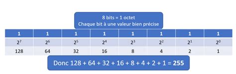 Adressage Ipv4 Binaire All It Network