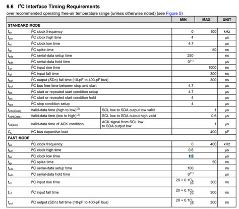 tca9548a connect tca9548a and msp430 with i2c 400khz interface forum interface ti e2e